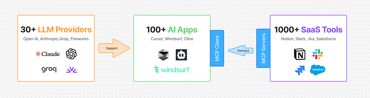 Build Local MCP Server or Remote Serverless MCP | by Xian Lu | TRMX.AI | Apr, 2025 | Medium