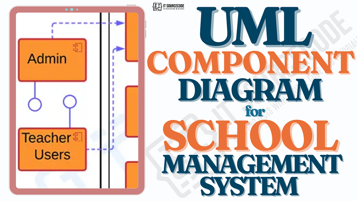 Component Diagram for School Management System | UML | by JOKEN ...