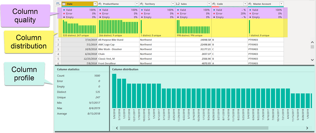 ⚡ Data Profiling in Power Query (Power BI) | by Harinivas | Medium