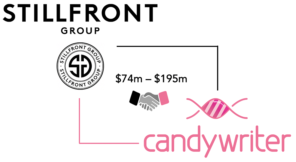 Stillfront Group acquires BitLife developer Candywriter | by Sergey ...