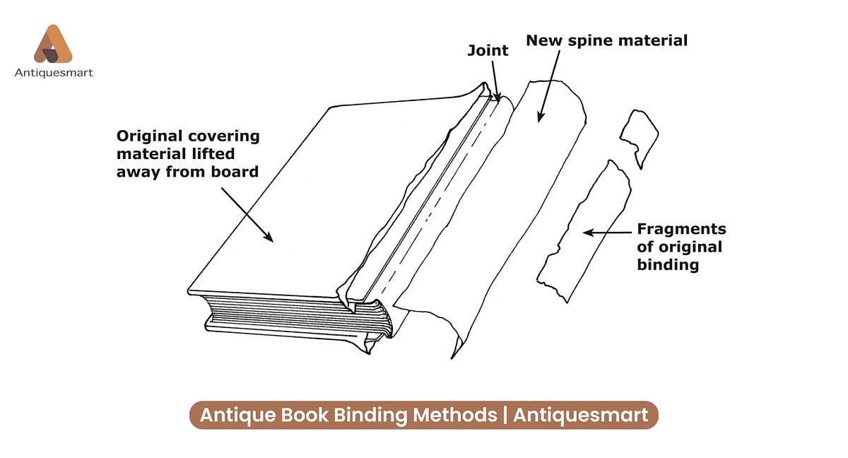 Antique Book Binding Methods | Antiquesmart | Medium