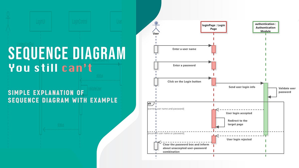 Sequence Diagram. Introduction of Sequence Diagram | by Arch 64 | Medium