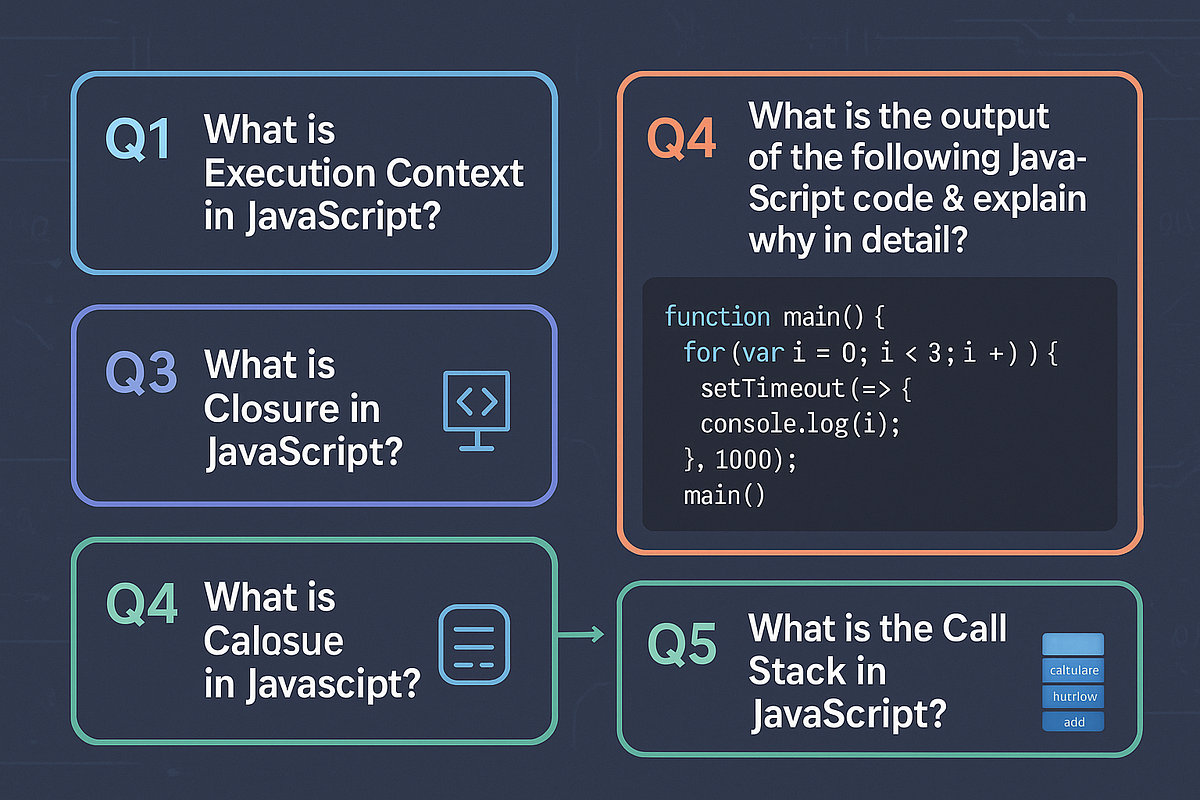 Crack JavaScript Interviews: Essential JavaScript Concepts Every Developer Should Know Before ...