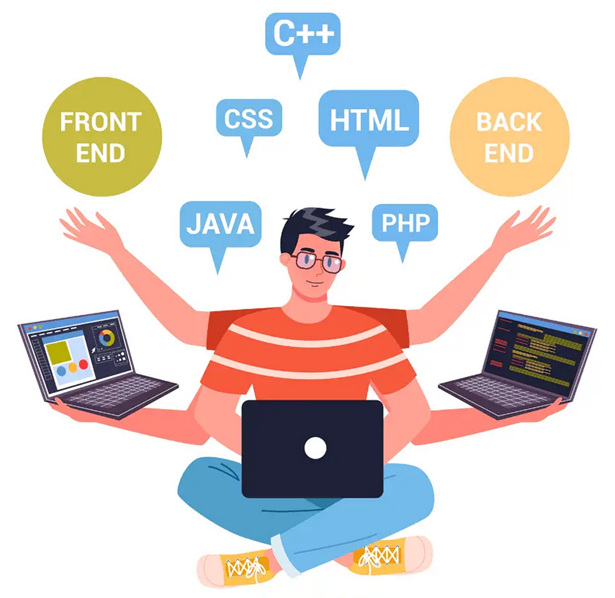 Full Stack DotNet Course In Chennai | by Hafsa kaashivInfo | Feb, 2024 ... Full Stack DotNet Course In Chennai | by Hafsa kaashivInfo | Feb, 2024 ...