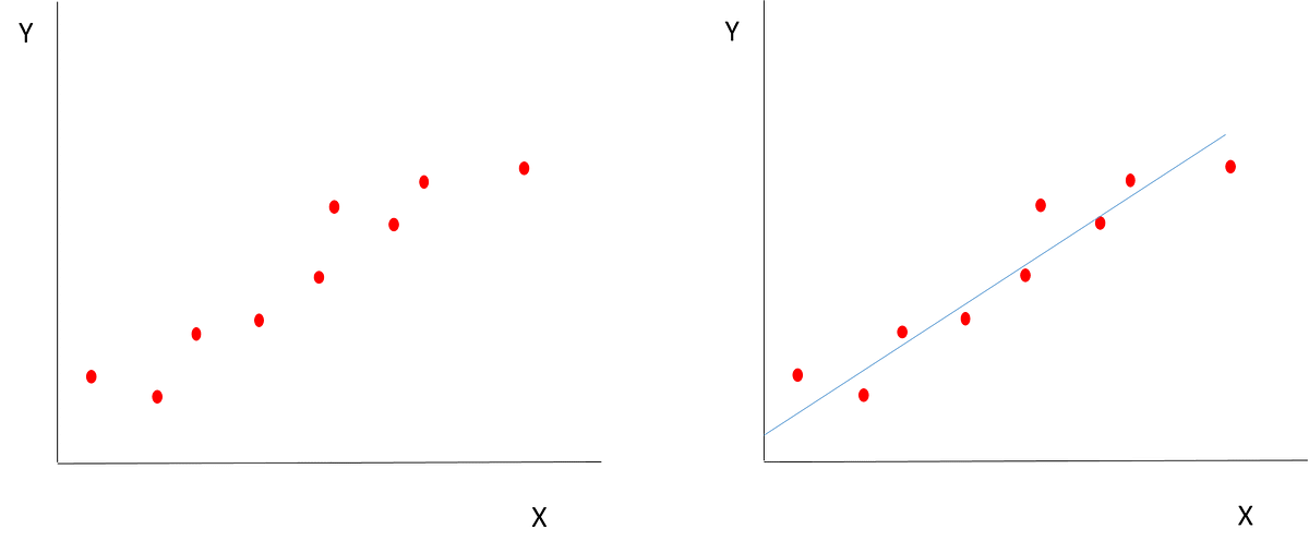 Best Explanation of Linear Regression — Machine Learning Algorithm | by ...