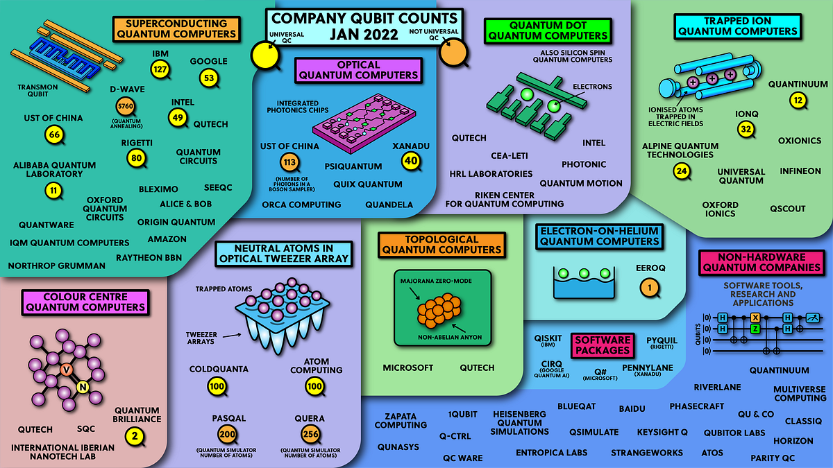 The Map of Quantum Computing. WOMANIUM GLOBAL ONLINE QUANTUM MEDIA ...