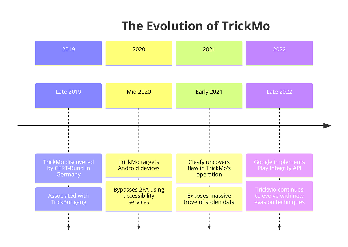 The Invisible Heist: How TrickMo Android Trojan Robs Banks from Your ...