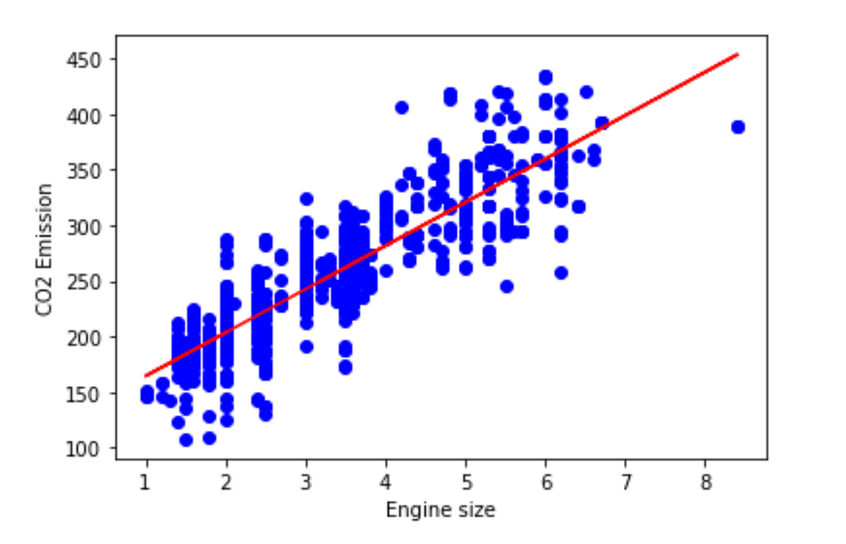 Regression. Regression ဆိုတာက ကျွန်တော်တို့ Machine… | by Thant Thiri ...