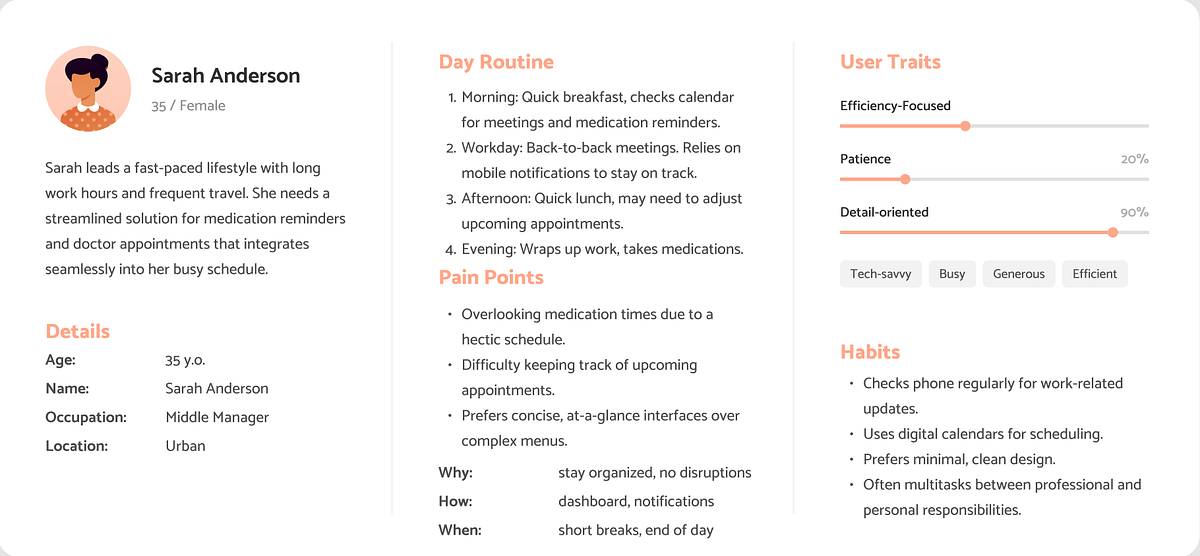 Case Study: UX/UI Design of a Health Companion | by Alexandre Hachey ...