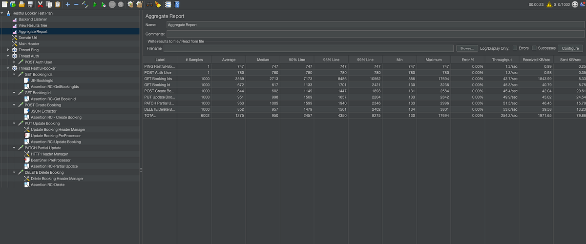JMeter | InfluxDB | Grafana. I have a strong passion for service… | by Eren Dasdemir | Dec, 2024 ...