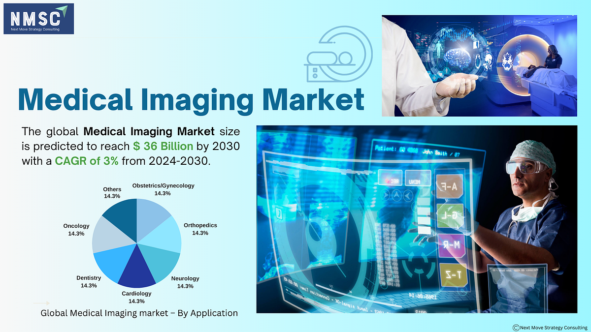 Unveiling Opportunities: Strategies for Success in the Medical Imaging ...