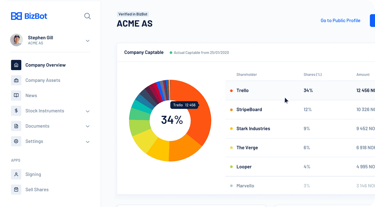 Business administration made easy: Bizbot | by Devhouse | Medium