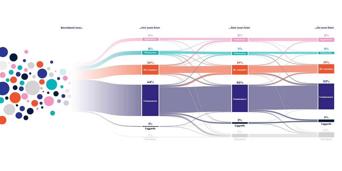 What is The VC Factor? Five ways the world would be different without ...