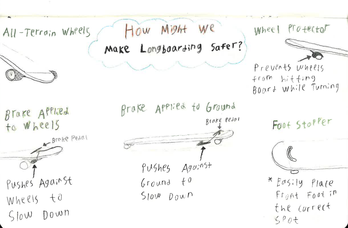 Blue Sky Ideation. Luke Johnson | by Luke Johnson | Medium