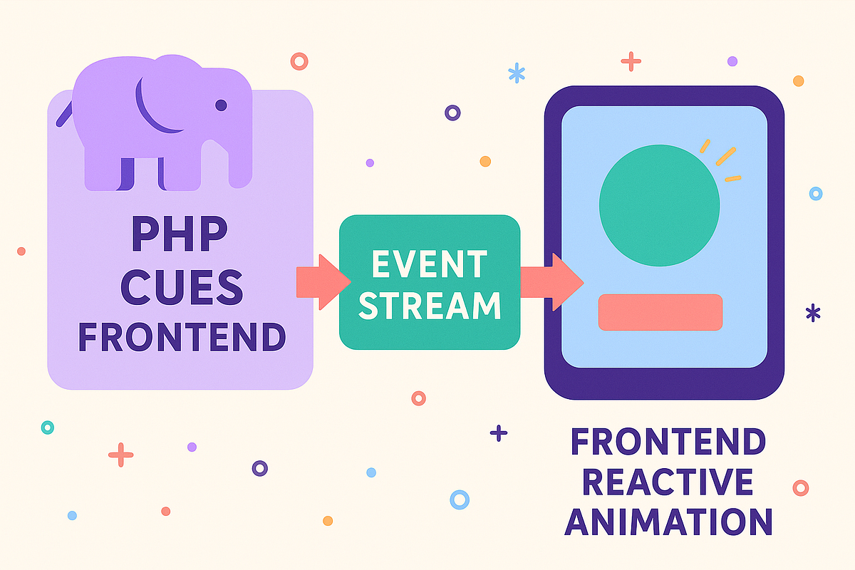 Powering Motion-Synced Frontend Animations from PHP-Driven Cues | by Asian Digital Hub ...