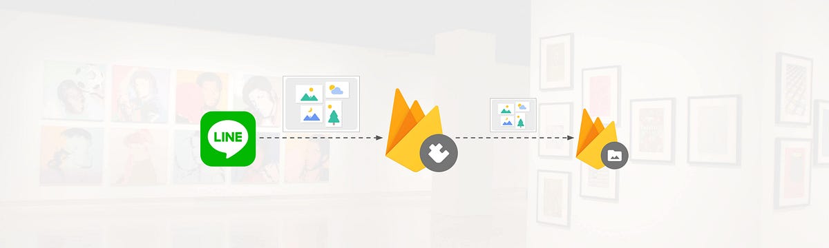 สร้างระบบ Resize รูปให้ LINE Chatbot ด้วย Firebase Extensions | by ...