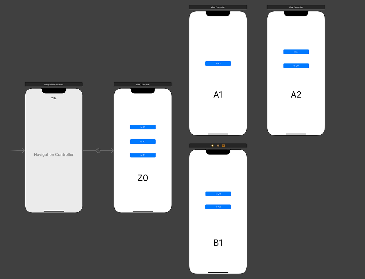 練習-UIKit 頁面跳轉-pushViewController 1/2 - 彼得潘的 Swift iOS / Flutter App 開發教室 - Medium