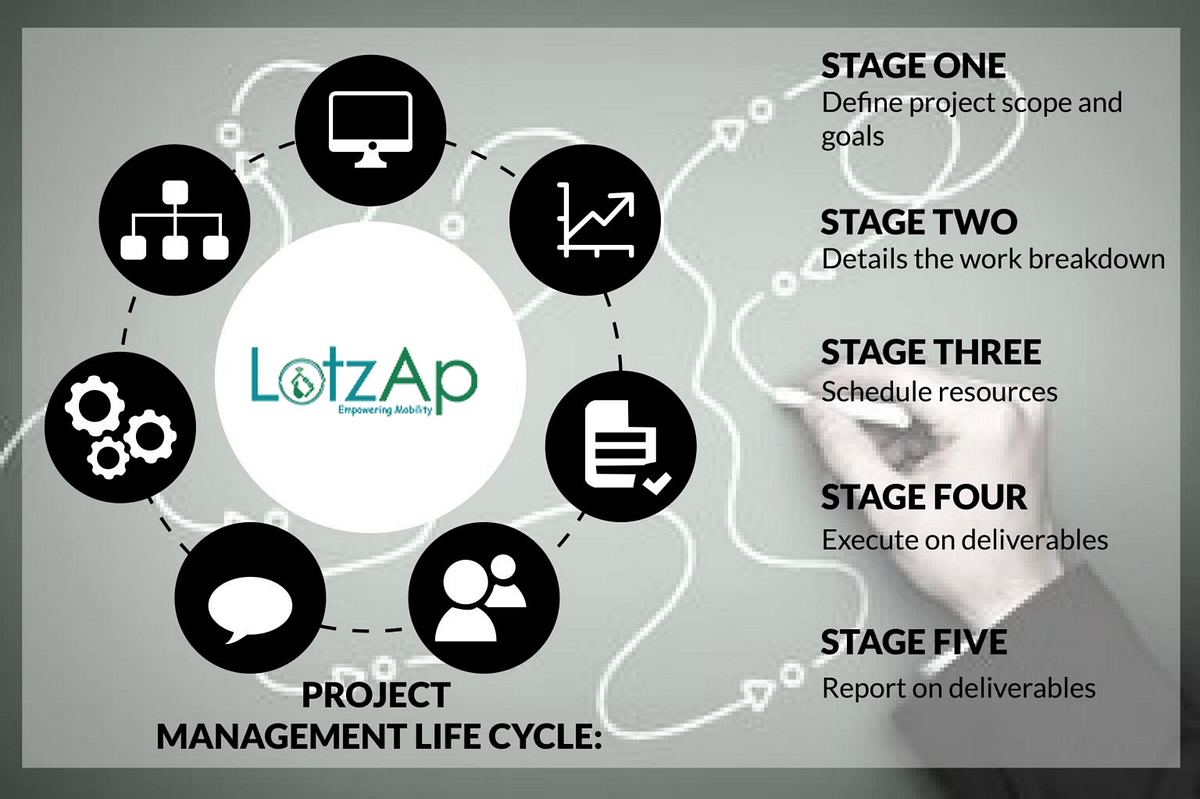 Ultimate Mobile App Development Company in Weston FL | by LotzAp Solutions | Medium
