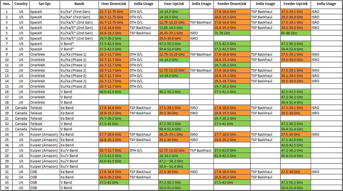 Satellite Spectrum — Auction vs Administrative Assignment (Pros & Cons ...