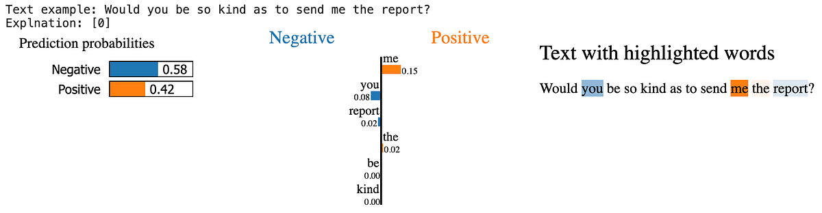 Using LIME in machine learning: how to interpret and explain predictions | by Bohdan Vihurskyi ...