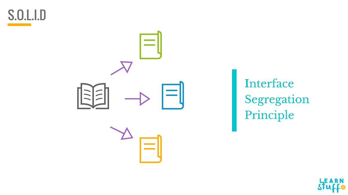 Interface Segregation Principle. The Interface Segregation Principle ...