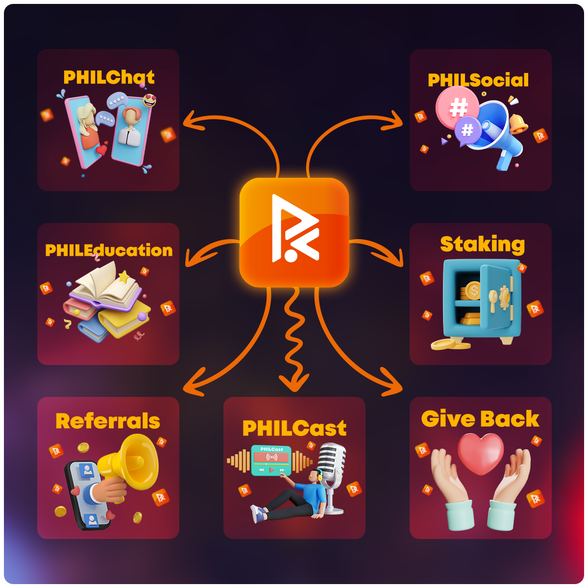 What is PHILApp’s utility?. PHILSocial A super social app where… | by Philcoin | Medium