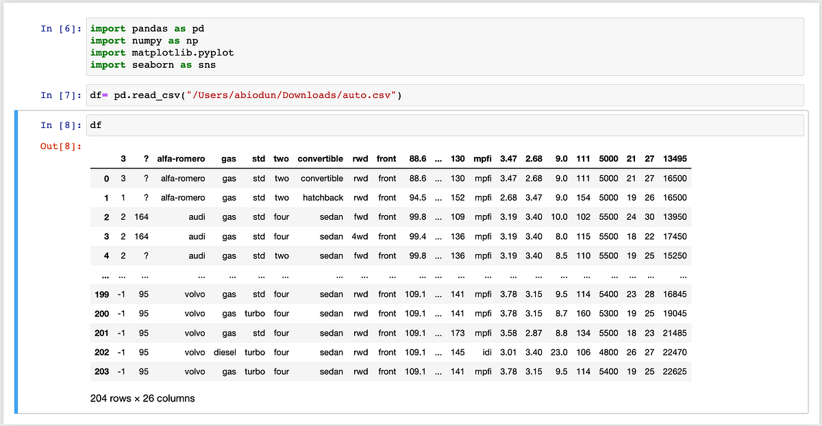 DESCRIPTIVE ANALYSIS WITH PYTHON AND TABLEAU PART 1 | by Elegbede ...