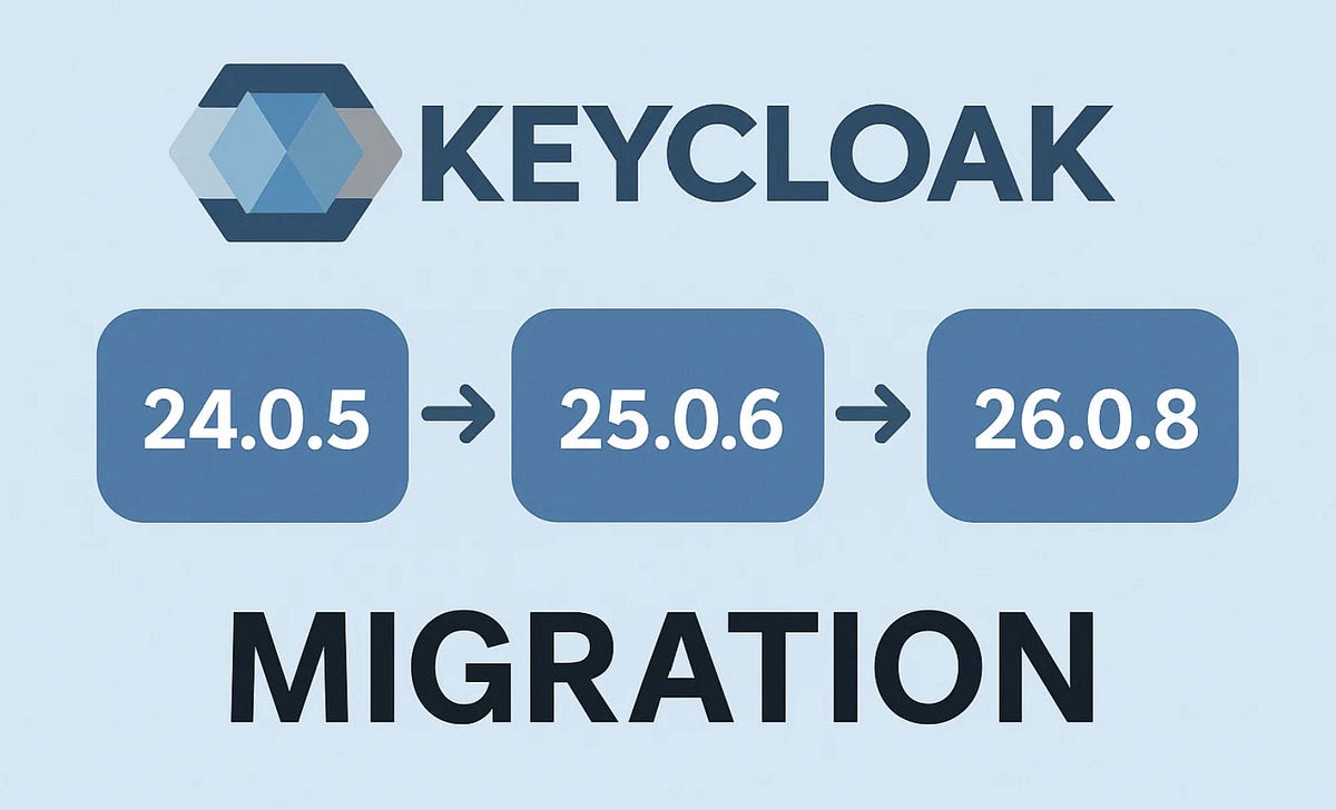 Keycloak Migration. Introduction | by Mehmet Ali Sentürk | Fiba Tech ...