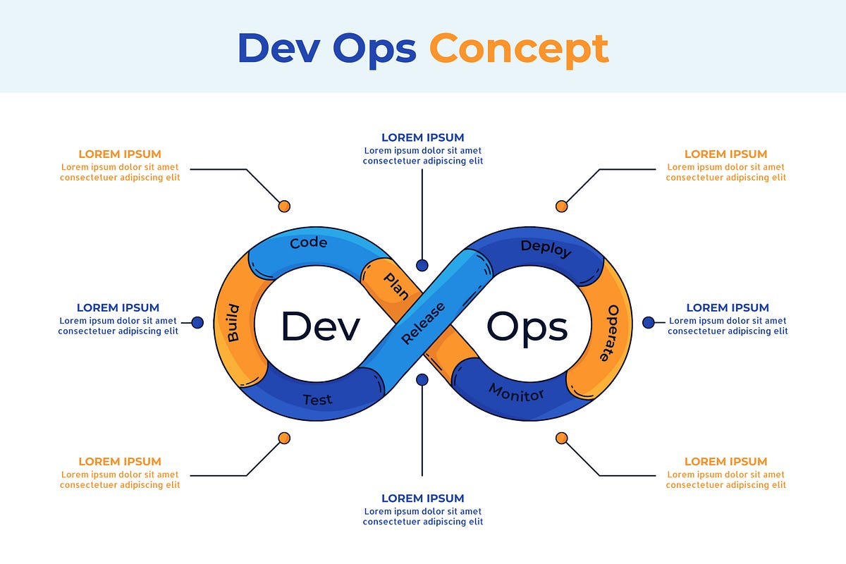 What Is DevOps? Simple Explanation for Absolute Beginners | by RAMU BEVARA | Medium