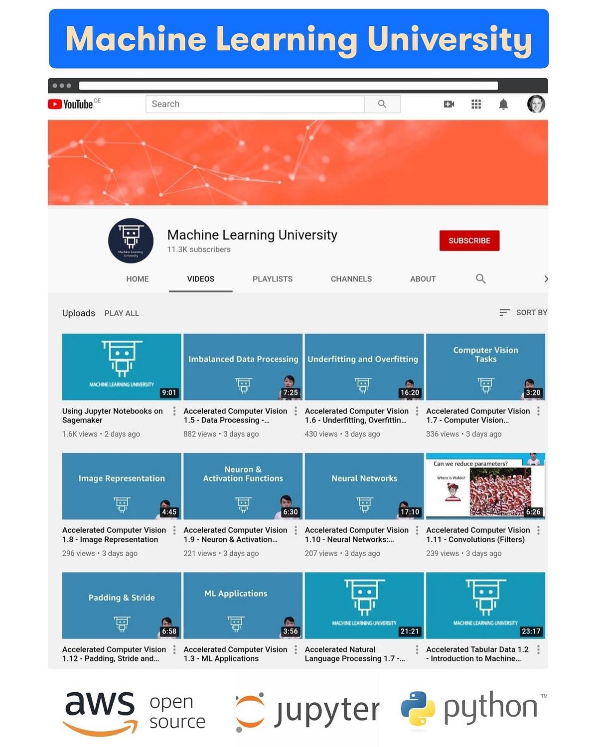 Aws — Machinelearning University Praveen Govindaraj Medium