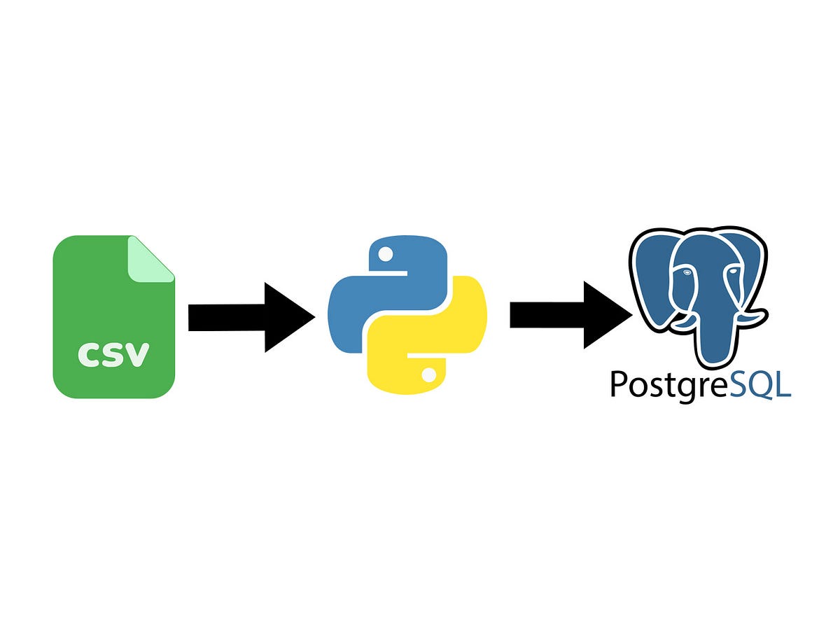 Enviando Arquivo CSV para o Postgresql com auxílio do Python | by Alan Vieira | Medium