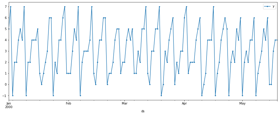 Forecasting with Machine Learning Models | by azul garza ramirez ...