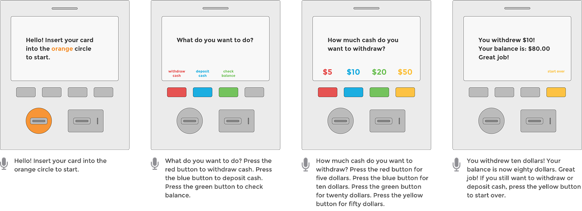 Designing an ATM for Children. A rapid design thinking exercise. | by ...