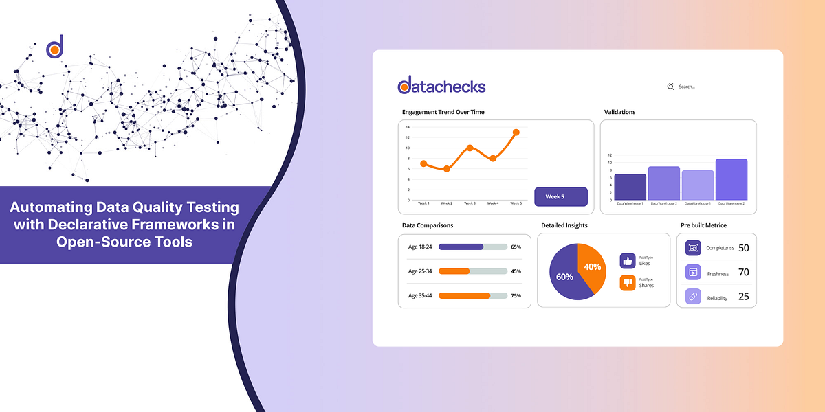 Declarative Frameworks in Open-Source Tools | by Dimple Aggarwal | Datachecks | Jan, 2025 | Medium