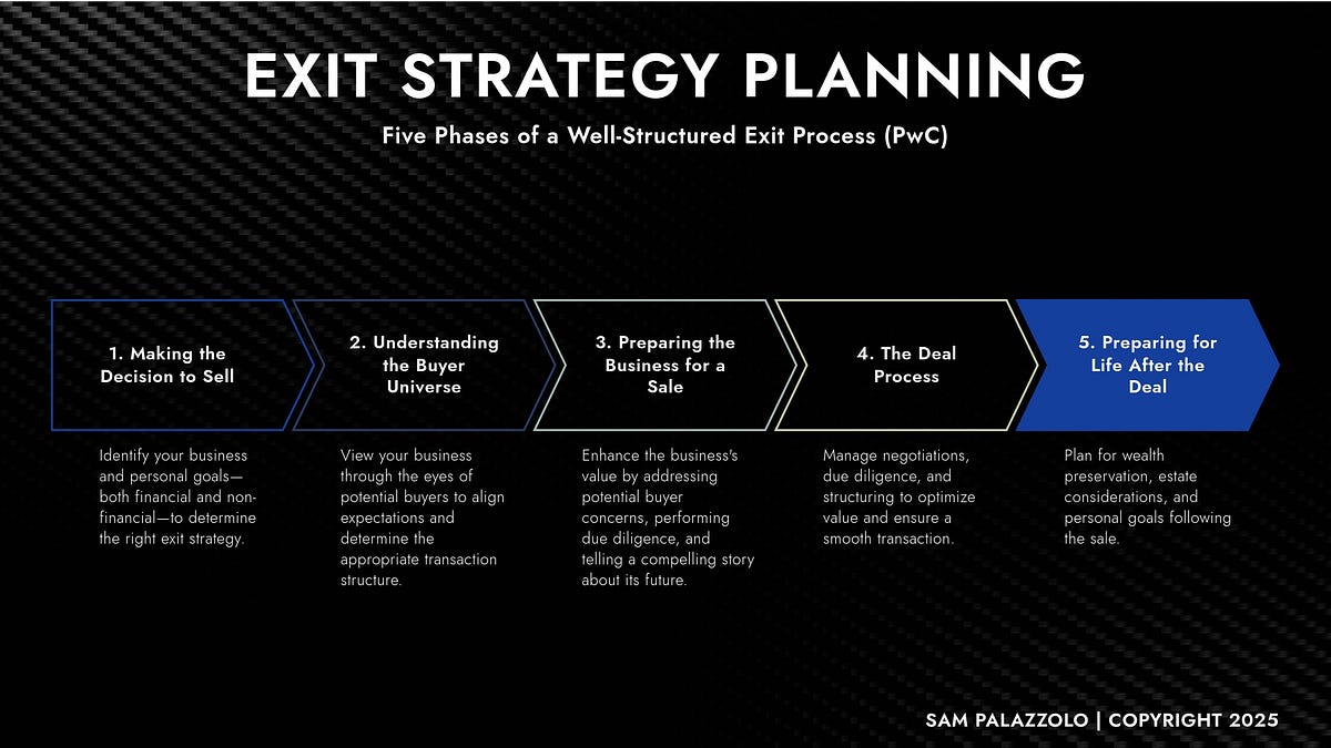 Why Scaling Without an Exit Strategy Is a Costly Mistake | by Sam ...