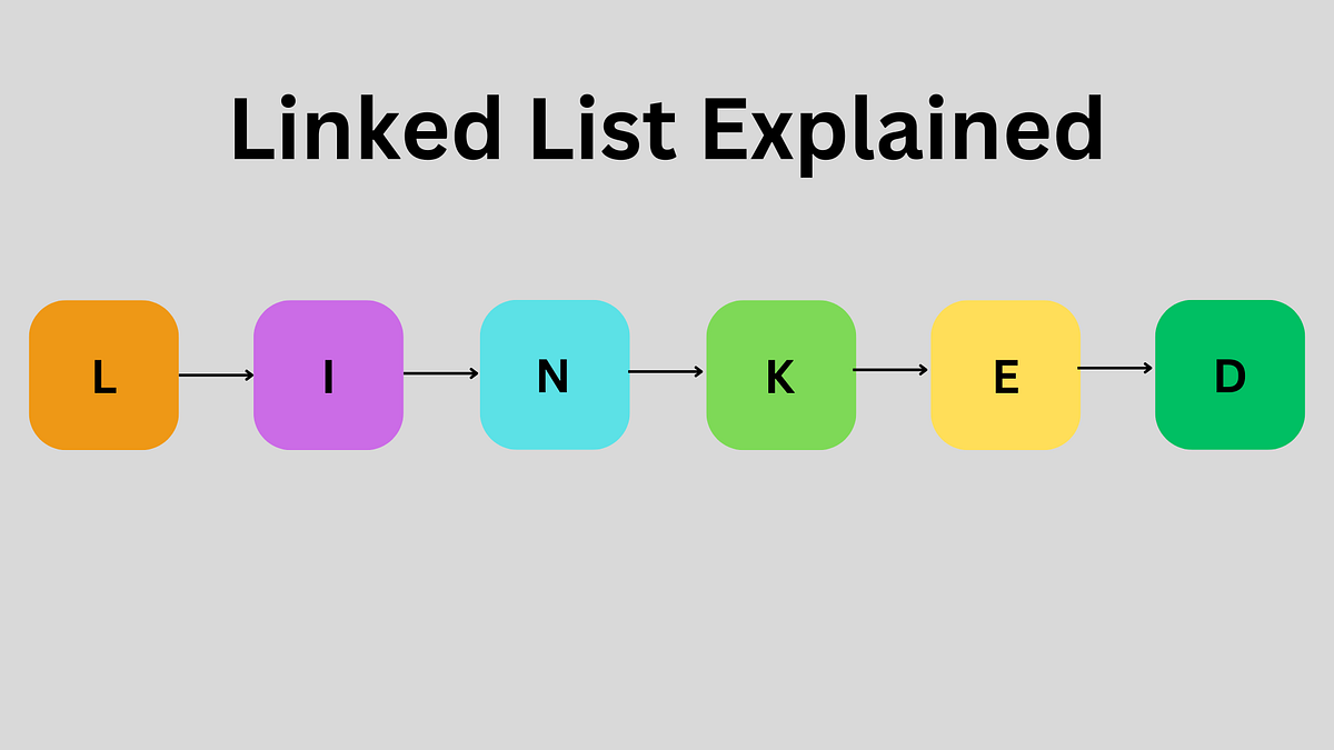 A Simple Guide to Linked List :. In the world of system design and data… | by Harsh Kumar Sharma ...