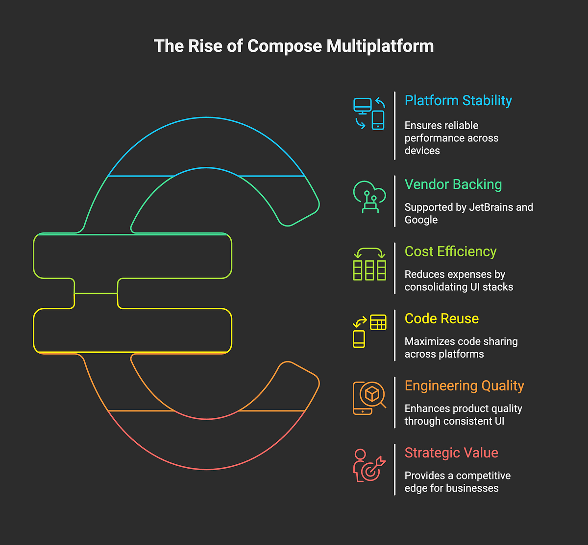 Compose Multiplatform: The New Non-Negotiable Platform | by Aslam ...