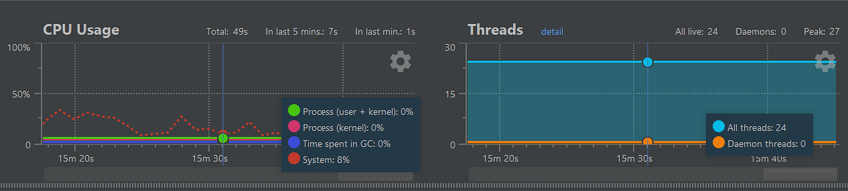 Java Profile — Yourkit. A Java profiler is a tool that helps… | by O M ...
