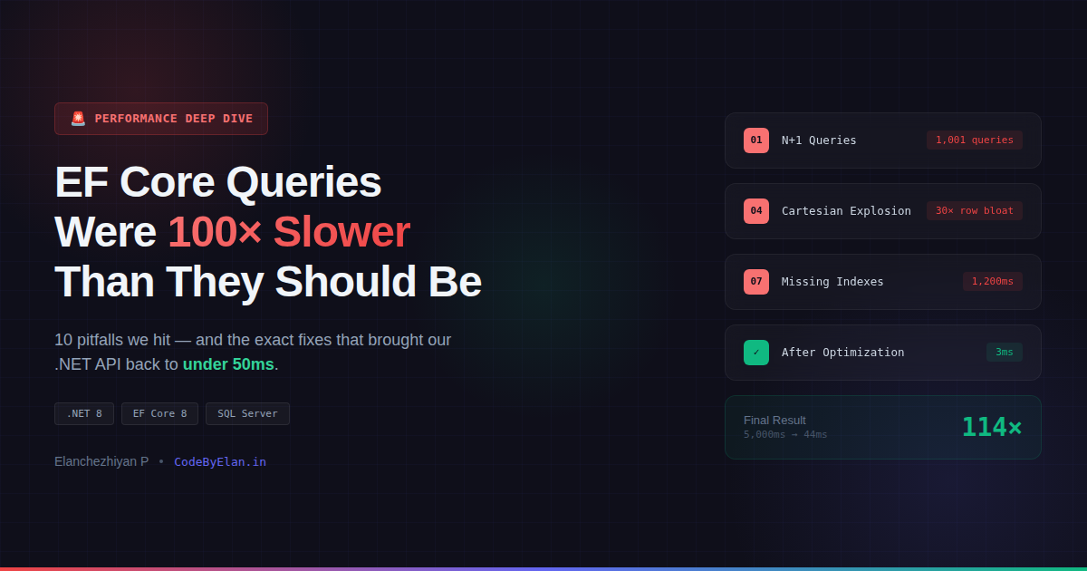 🚨 Our EF Core Queries Were 100× Slower Than They Should Be — Here’s ...