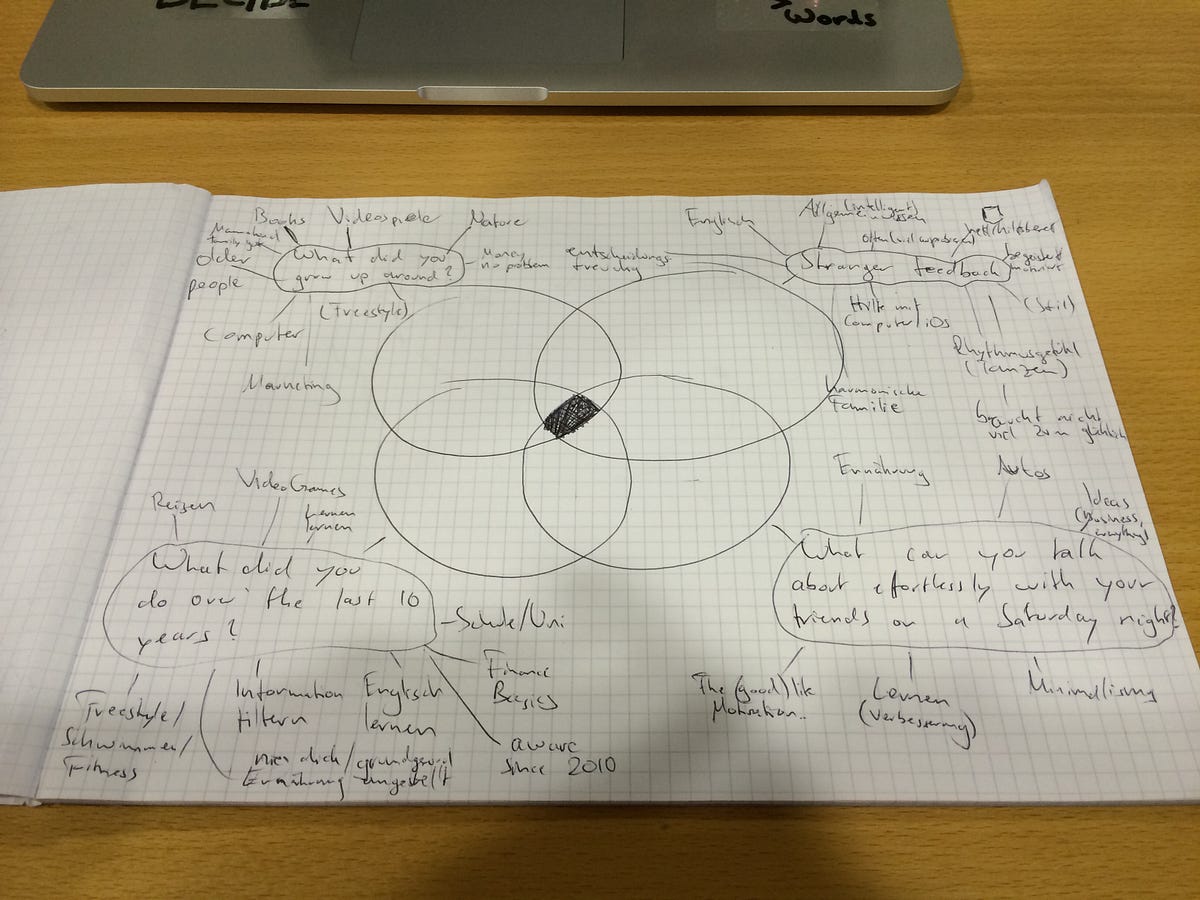 The Freedom Diagram: How To Pick Career Skills | by Niklas Göke ...