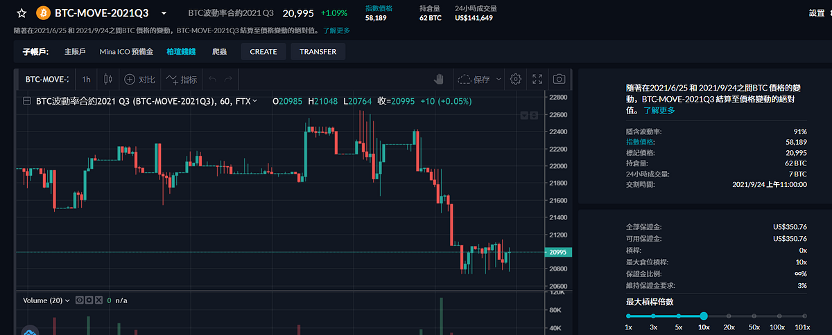 [Python Web Scrape] Getting BTC-MOVE data from FTX | by Lin Yi-Wei | Medium