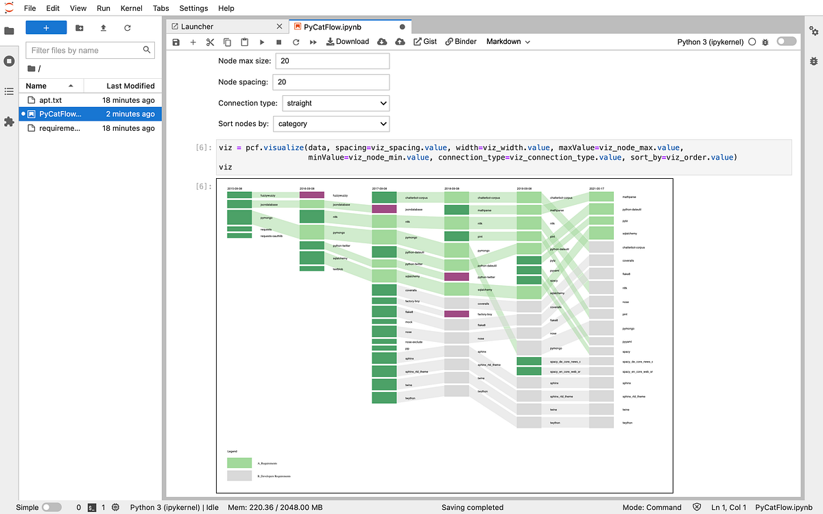 PyCatFlow: Visualizing Categorical Data Over Time | by Marcus Burkhardt | Medium