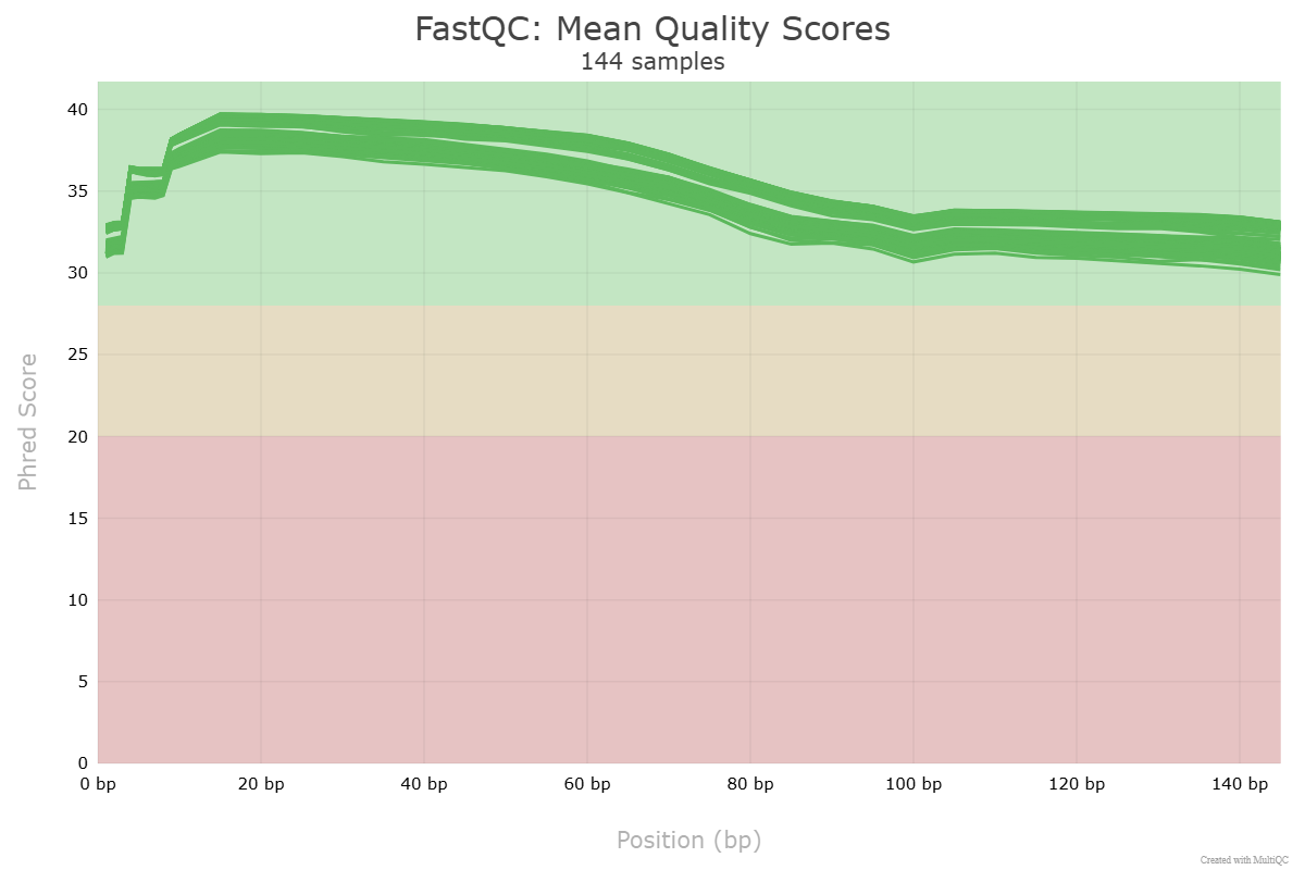🧬👩🏻‍💻From Raw Reads to High-Quality Variants: A Bioinformatics Guide to ...