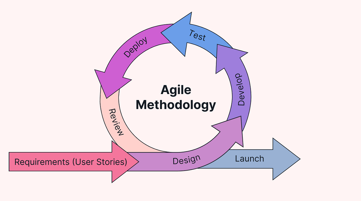 Breaking News v/s Backlogs: The Reality of Agile in the News Cycle | by ...