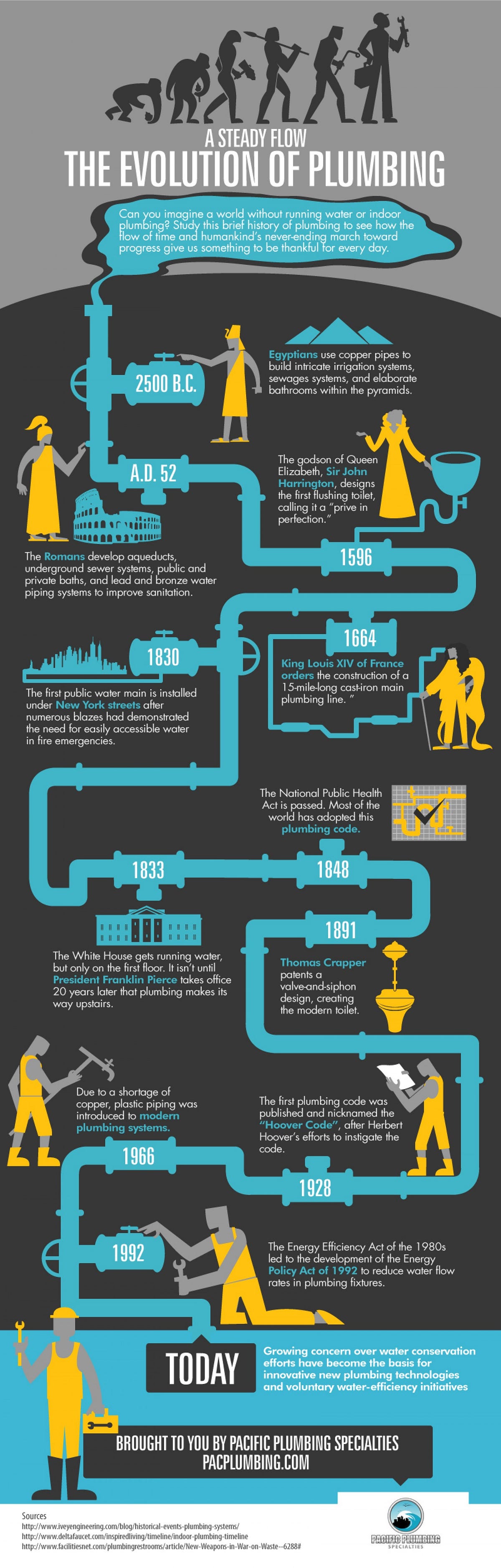 THE INVENTION OF PLUMBING. From my perspective, I believe that the ...