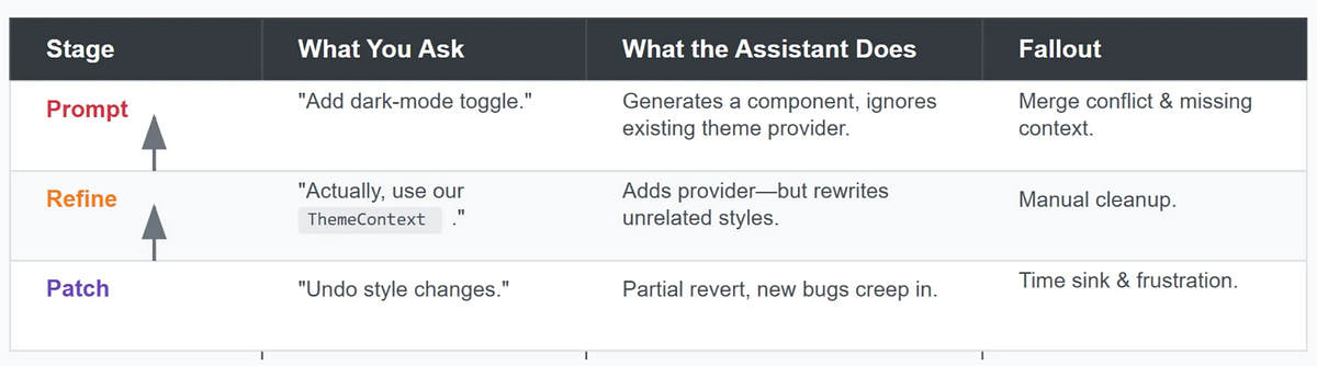 Prompt Whisperer: Vibing Your Way to Better Code Prompts | by alex ...