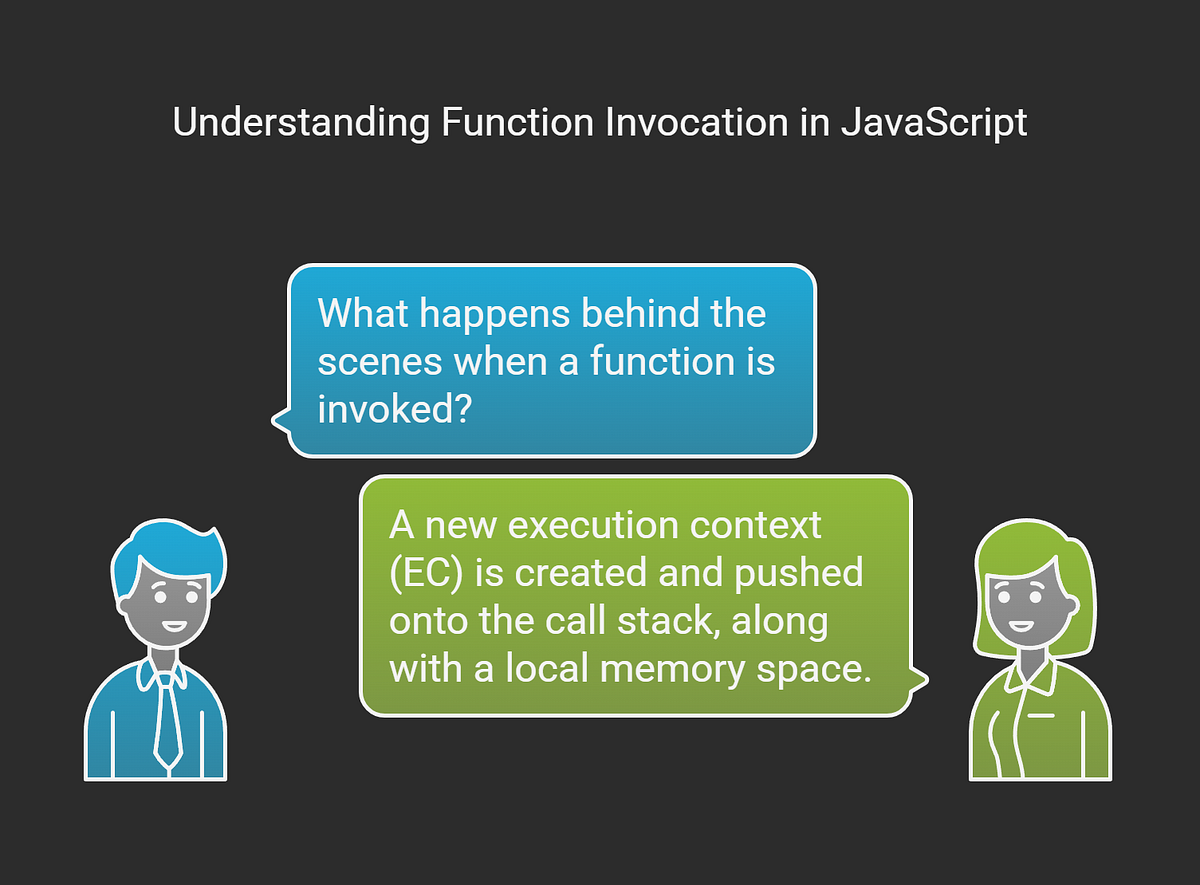 Functions in JavaScript — Understanding Execution Context and Call Stack | by Ravi S | Medium