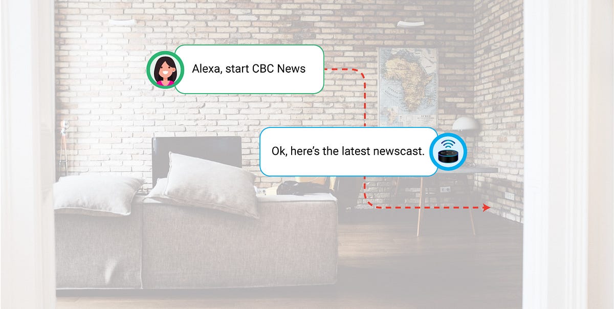 Adventures in conversational interface: designing for the Amazon Echo ...