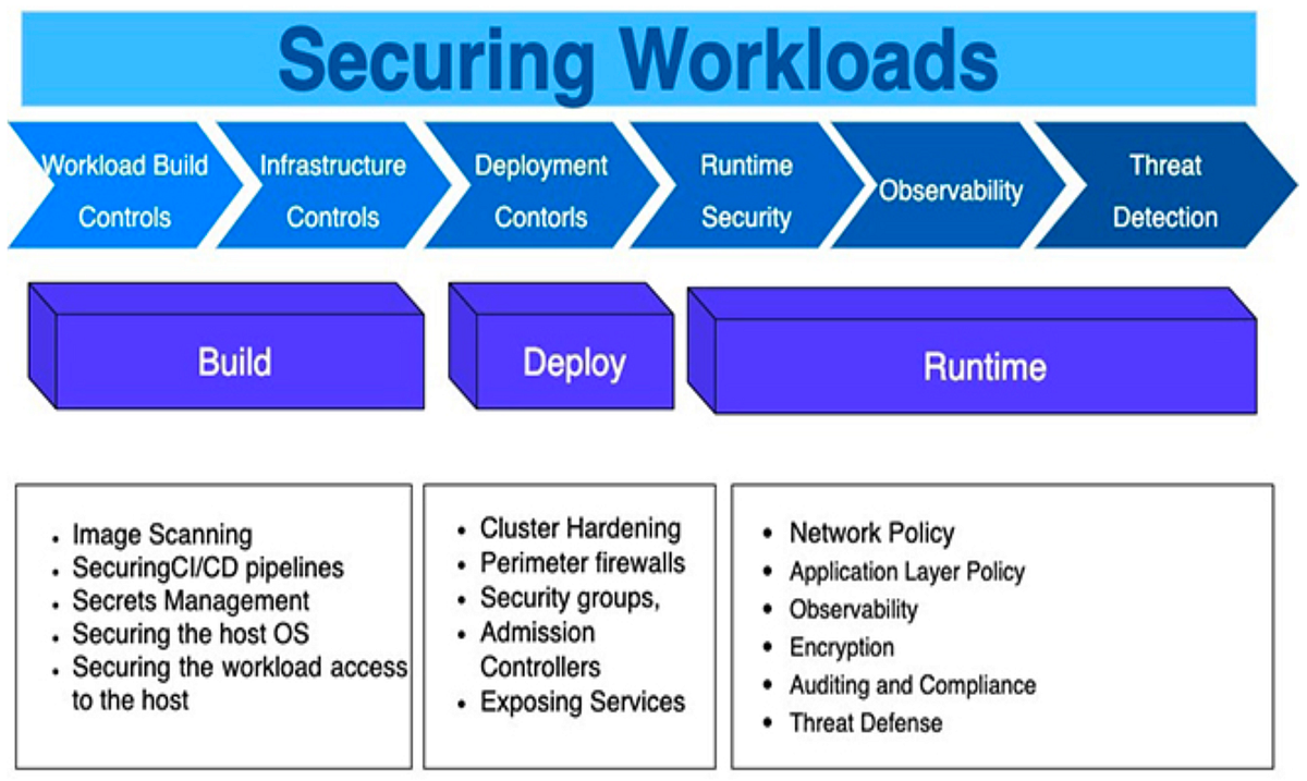 Kubernetes Security And Observability Strategy Embracing A Paradigm