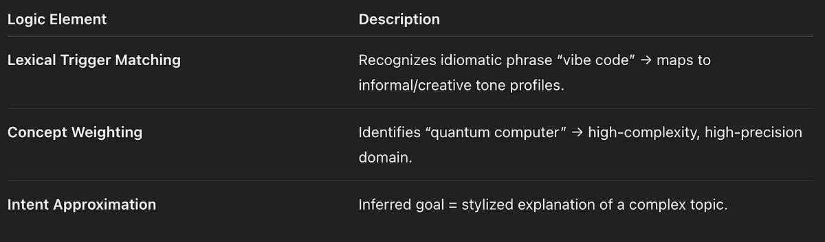 Vibe Coding A Quantum Computer: AI Reasoning | by James McGreggor | Medium